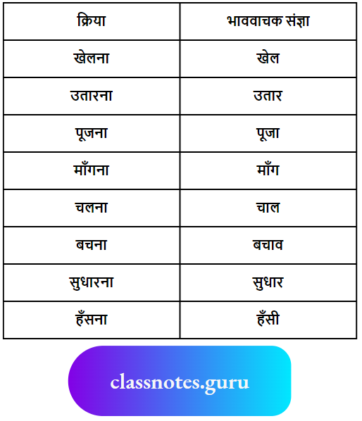 NCERT Class 6 Hindi खंड ‘ख’ व्याकरण अध्याय 7 संज्ञा Question And ...