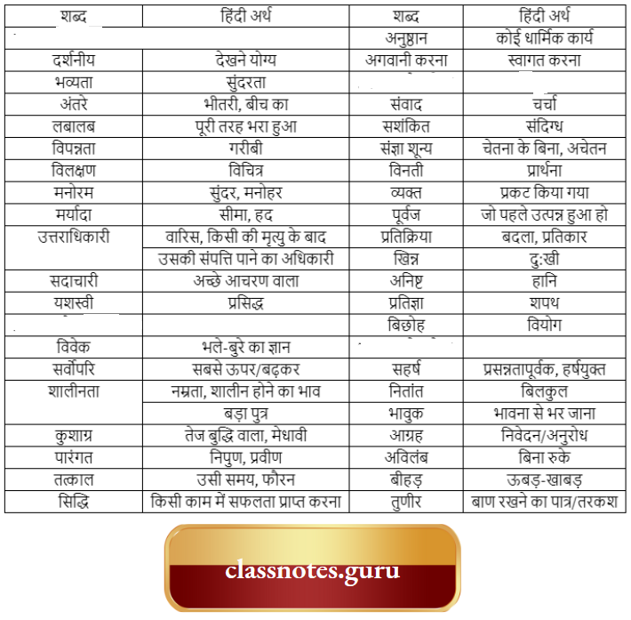 NCERT Class 6 Hindi खंड ‘ग’ पूरक पाठ्यपुस्तक बाल रामकथा अध्याय 15 ...