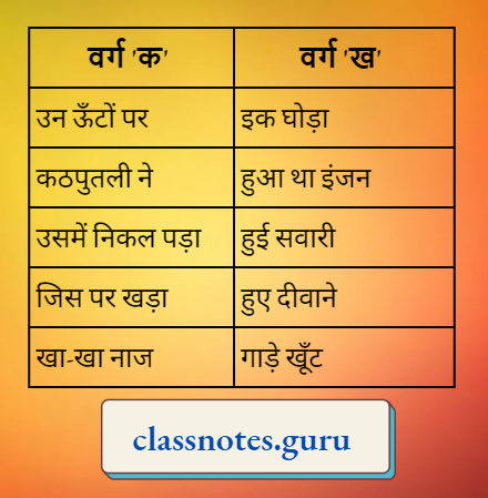 एक जादुई पिटारा Class 3 Worksheet Hindi Chapter 11 - Class Notes