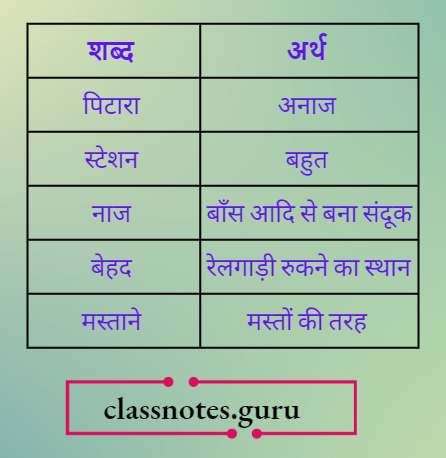 एक जादुई पिटारा Class 3 Worksheet Hindi Chapter 11 - Class Notes