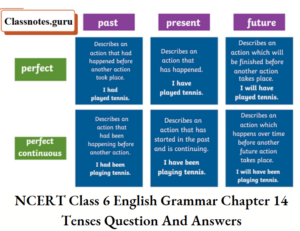 Tenses Exercise for Class 6 With Answers NCERT – English Grammar ...