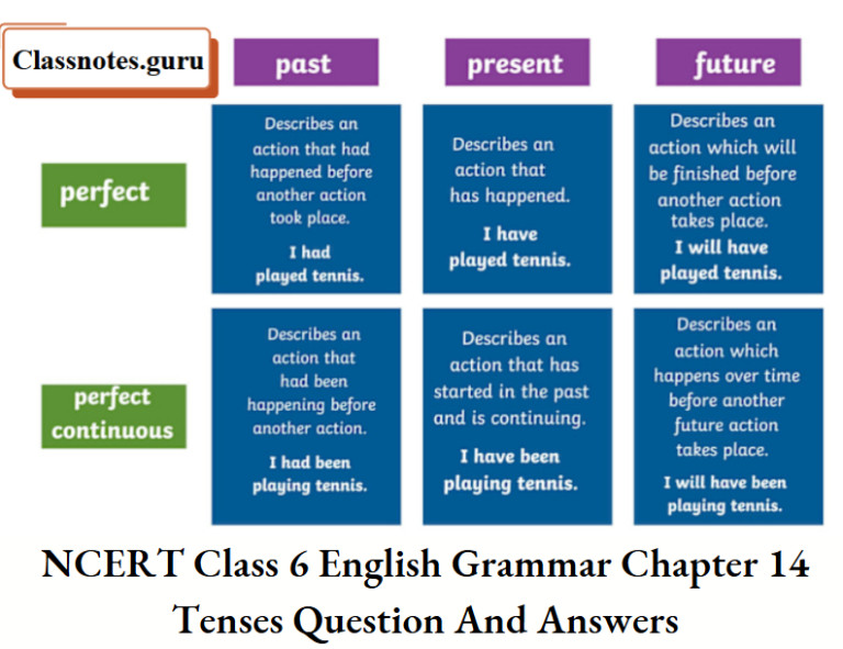 Tenses Exercise for Class 6 With Answers NCERT – English Grammar ...