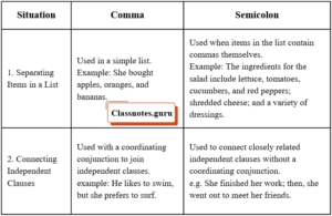 Punctuation Of Sentences Exercise for Class 6 With Answers NCERT ...