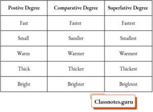 Adjectives Exercise for Class 6 With Answers NCERT – English Grammar ...