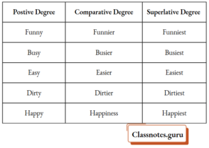 Adjectives Exercise for Class 6 With Answers NCERT – English Grammar ...
