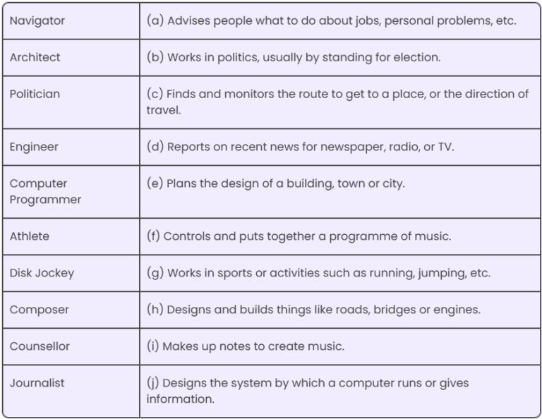 NCERT Solutions for Class 6 English Chapter 6 Who I Am - Class Notes