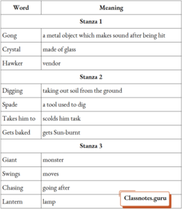 NCERT Class 6 English Chapter 7 Vocation Poem Questions And Answers ...
