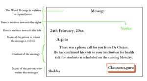 NCERT Class 6 English Message Writing - Class Notes