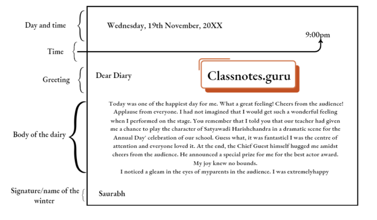 NCERT Class 6 English Diary Entry - Class Notes