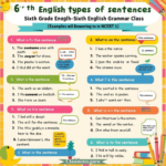 Types Of Sentences Exercises For Class 6 With Answers NCERT