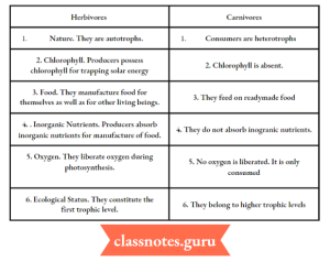 Class 10 Biology Notes For Structure, Functions, Units and Types of ...