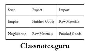 NCERT Class 7 History Chapter 1 What Does The Term Pan Regional Empire ...