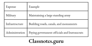 NCERT Class 7 History Chapter 1 What Does The Term Pan Regional Empire ...