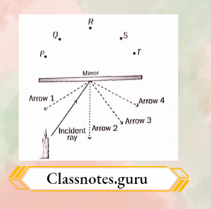 NCERT Solutions For Class 8 Science Chapter 13 Light LAQs - Class Notes