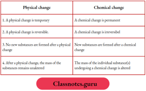 NCERT Class 8 Chemistry Chapter 2 Physical And Chemical Changes Notes ...