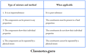 NCERT Class 8 Chemistry Chapter 3 Elements, Compounds And Mixtures ...