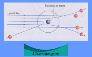 NCERT Class 8 Chemistry Chapter 4 The Structure Of The Atom - Class Notes