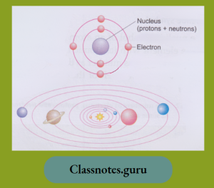 NCERT Class 8 Chemistry Chapter 4 The Structure Of The Atom - Class Notes