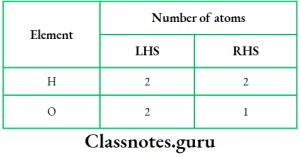 NCERT Class 8 Chemistry Chapter 5 The Language Of Chemistry Notes ...