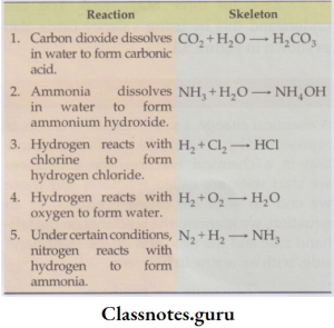 NCERT Class 8 Chemistry Chapter 5 The Language Of Chemistry Notes ...
