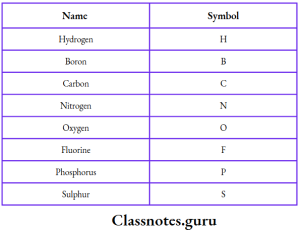 NCERT Class 8 Chemistry Chapter 5 The Language Of Chemistry Notes ...