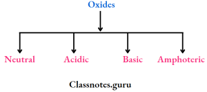 NCERT Class 8 Chemistry Chapter 6 Chemical Reactions Notes - Class Notes